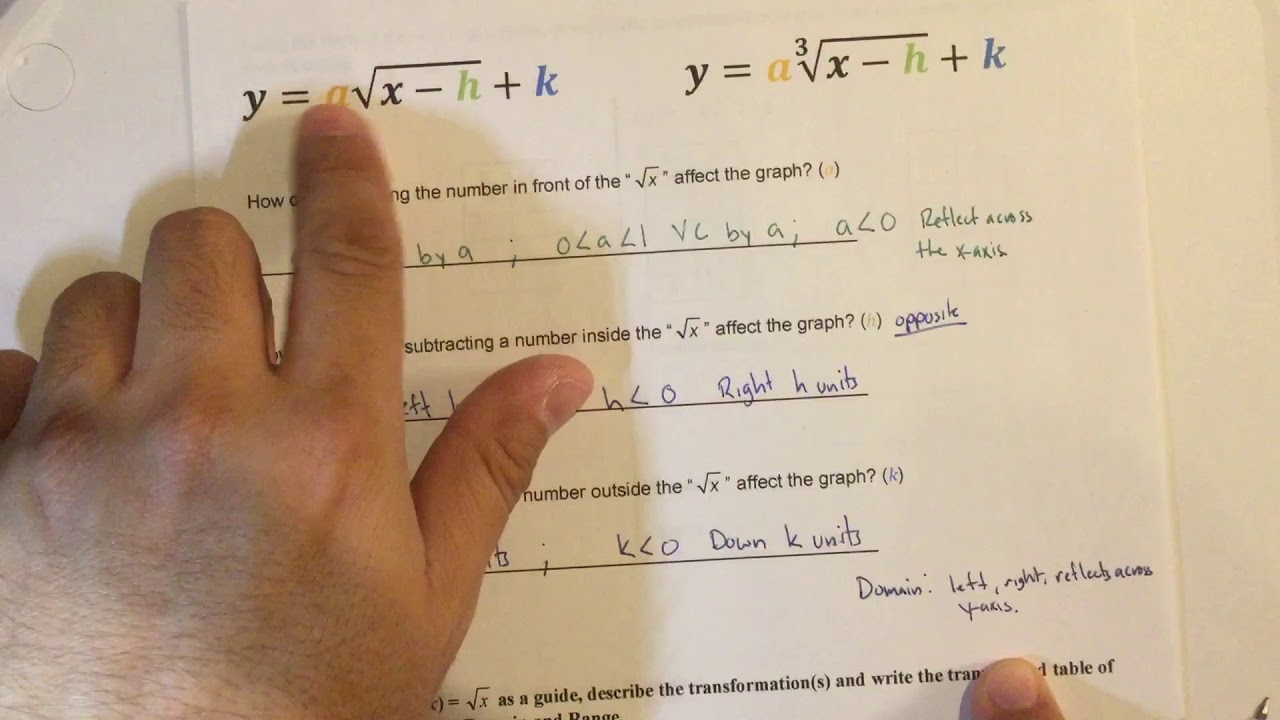 Graphing Radical Functions Transformations Notes