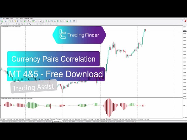Understanding the Currency Pairs Correlation Indicator for MetaTrader 4/5 | Galaxy.ai