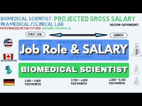 Job Role & SALARY of a Biomedical Scientist in a MEDICAL LAB | Biomeducated
