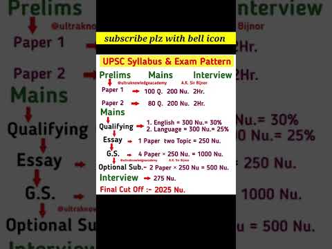upsc syllabus 2023 | ias syllabus 2023 | syllabus of upsc | upsc ias ips syllabus 2023
