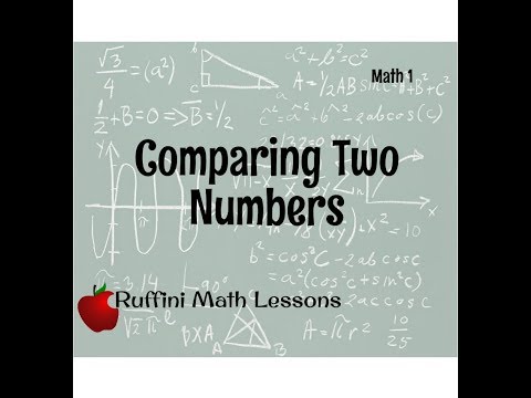 Comparing Two Numbers (Less/Greater Than, Equal To symbols)