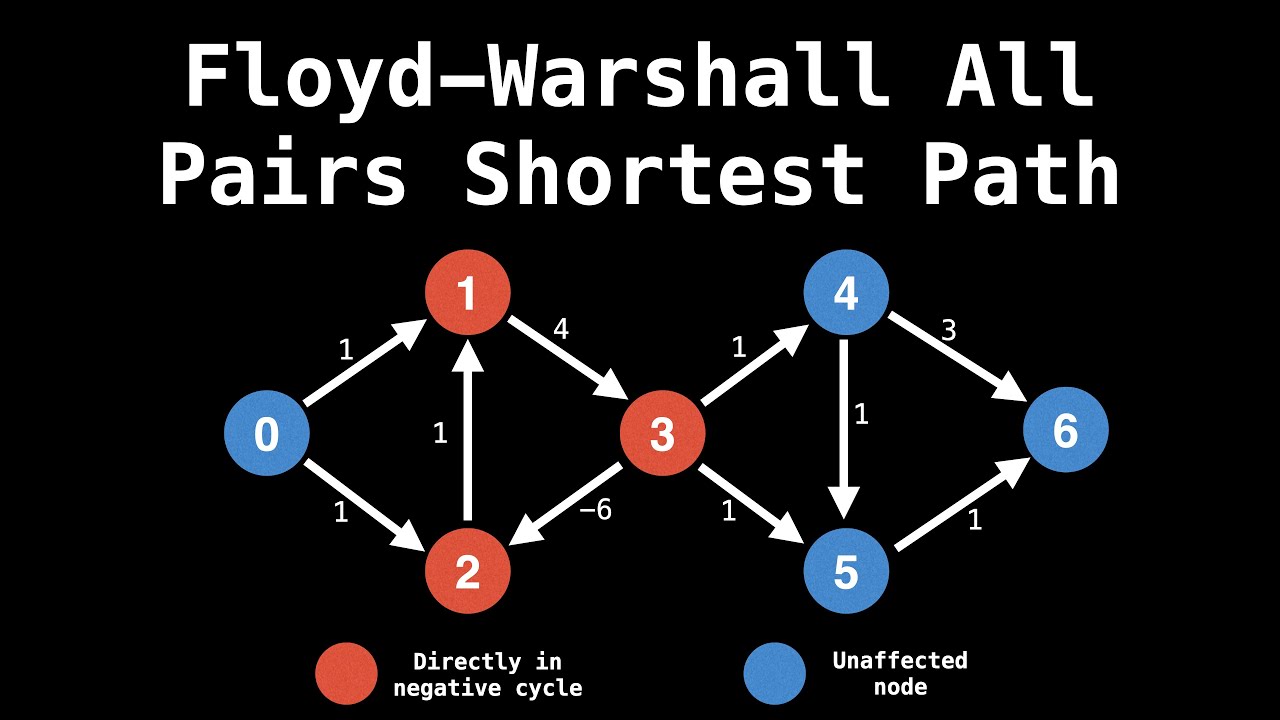 Floyd Warshall All Pairs Shortest Path Algorithm | Graph Theory | Dynamic Programming