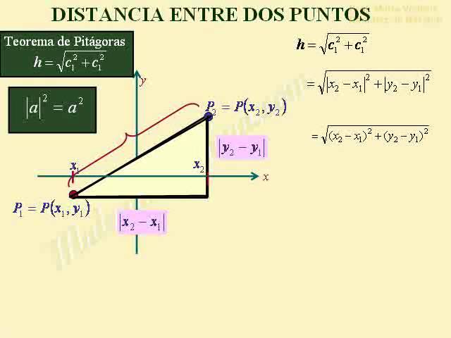 Puntos En El Plano Cartesiano Y Distancia Entre Dos Puntos