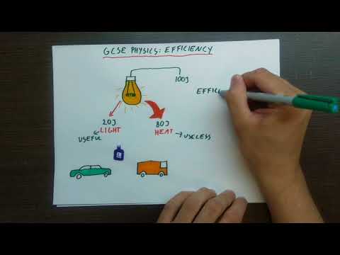 GCSE Physics Efficiency