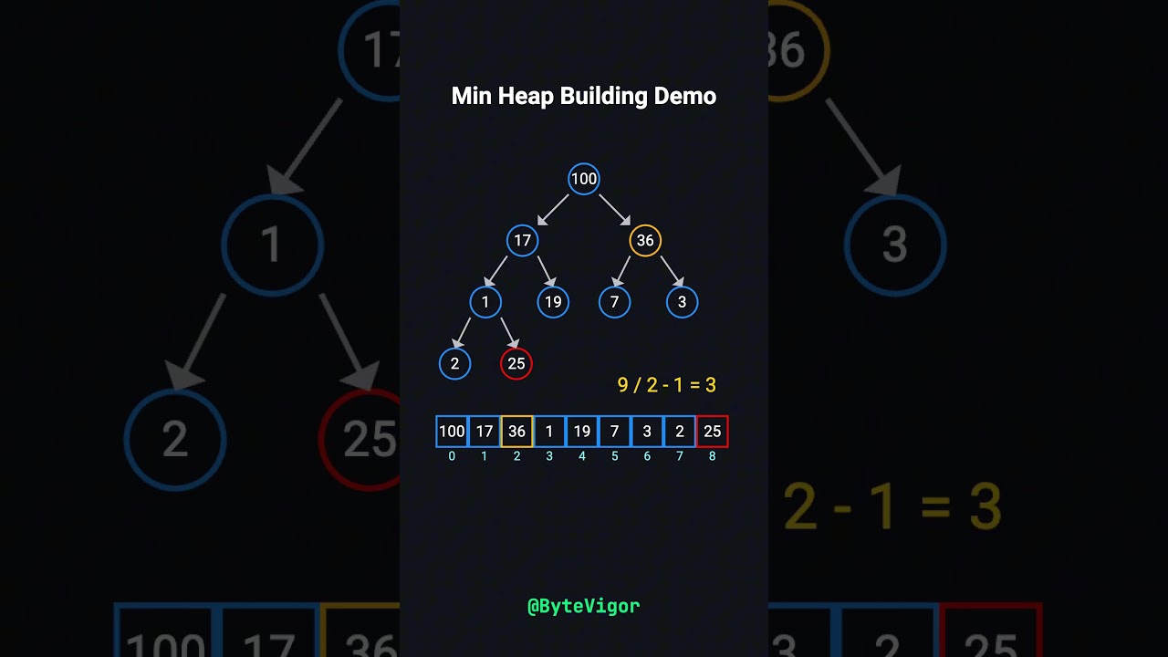 Heap Building Explained in 3 Minutes