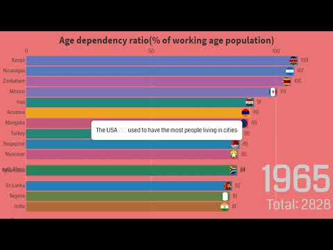 Age dependency ratio(% of working age population)
