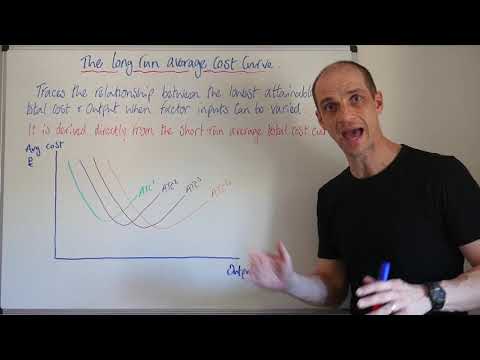 Long run average cost curve