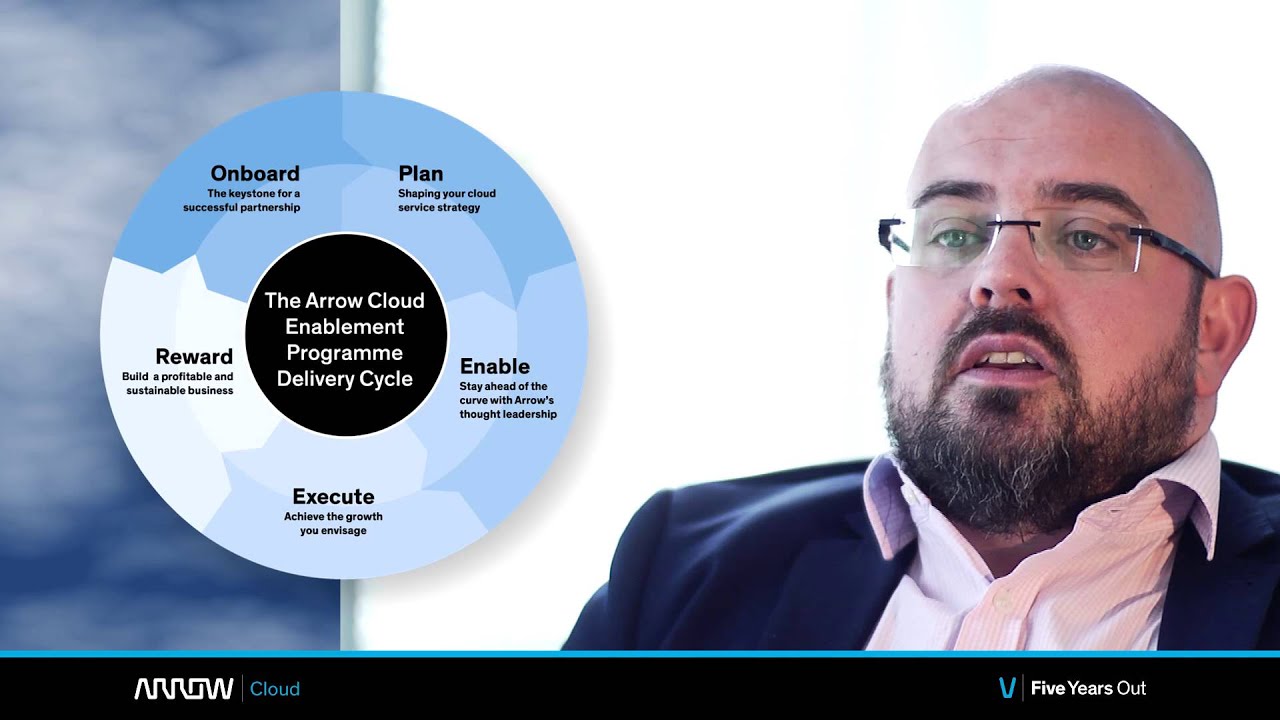 Programme Overview and Research of the Arrow Cloud Enablement Service