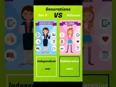 Genx Vs Millenials - Generation Characteristics