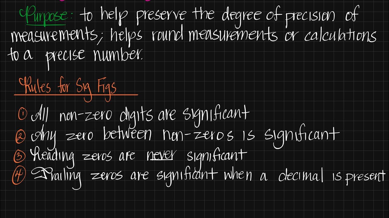 Significant Figures: Precision in Math & Science Made Easy
