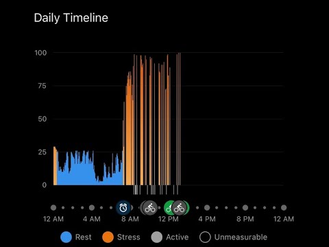 How to Adjust Sleep and Food as Stress Increases Using the Garmin Connect Dashboard for Performance!