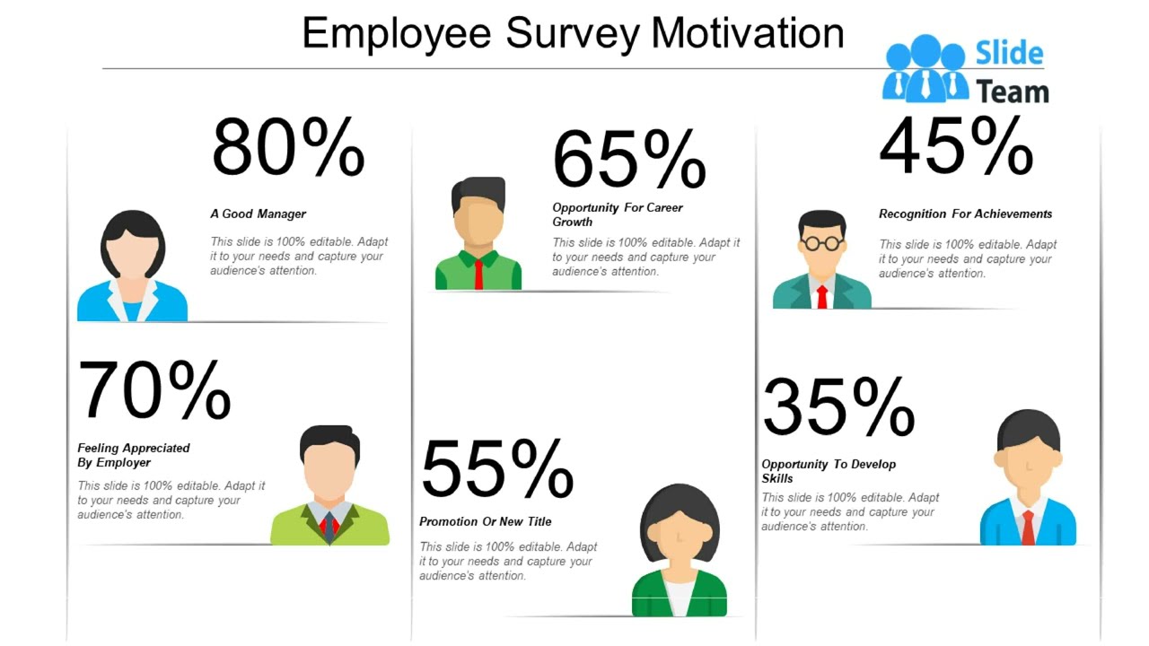 Employee Survey Motivation Powerpoint Slide Show