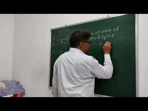 Moment of Inertia of Rectangle