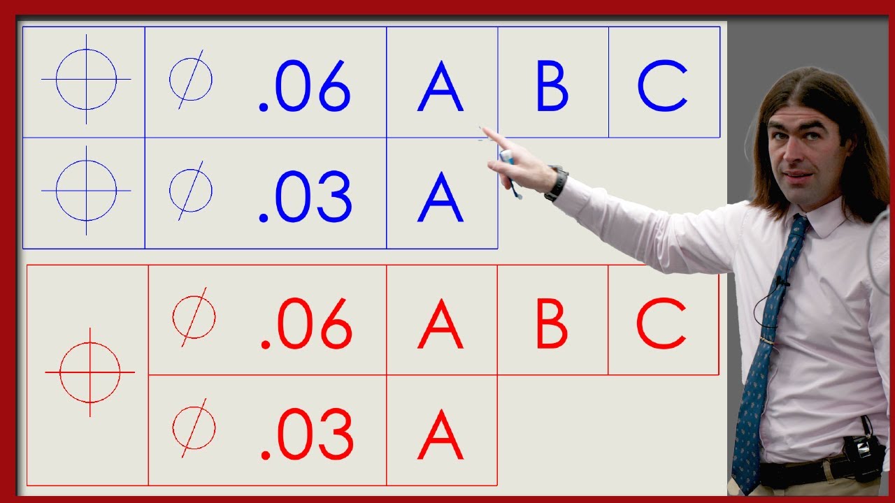 GD&T Q&A: Composite vs Two Single Segment Position, Single Datum Reference.