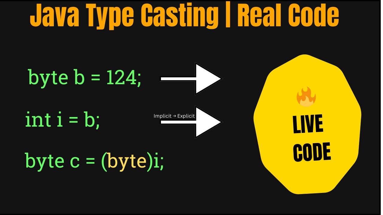 Implicit & Explicit Type Conversion in Java | Type Casting with Examples | Java From Scratch