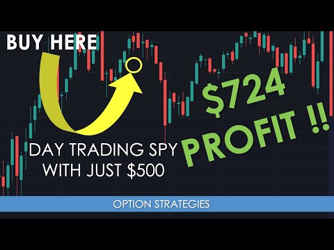 SPY Options Live Day Trading Strategies For Daily Profits - Part 1