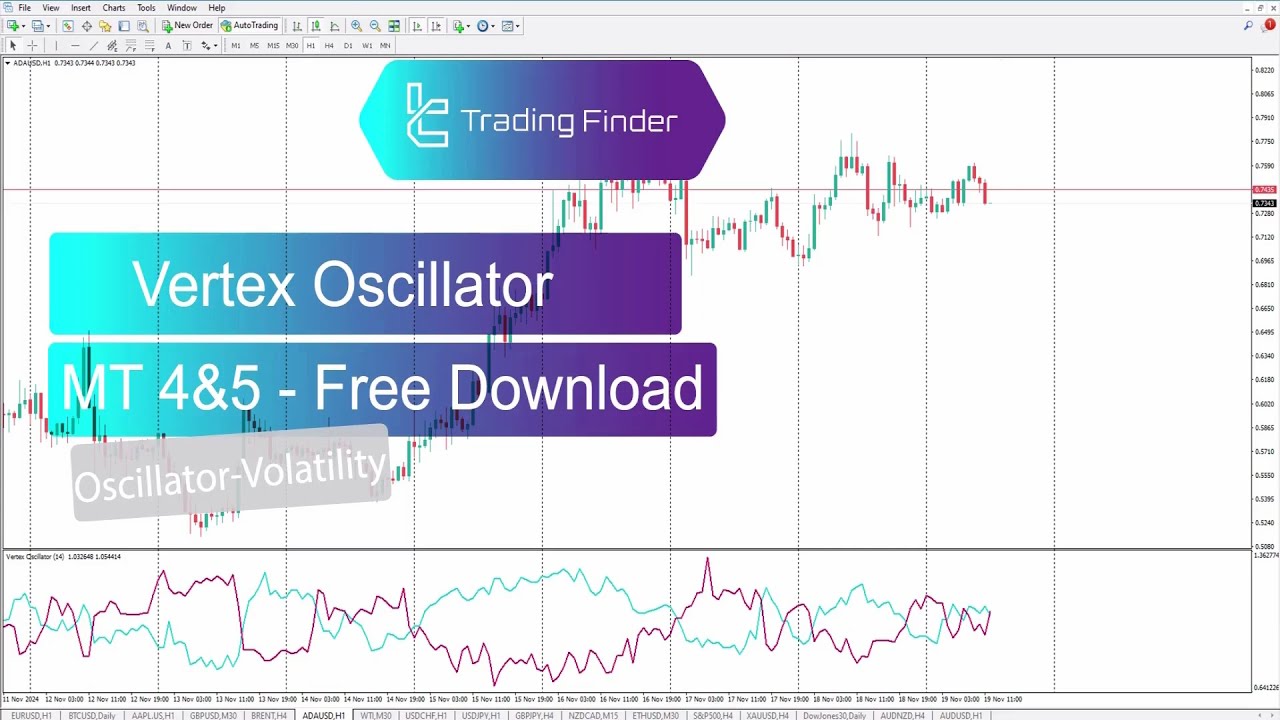 A Comprehensive Guide to the Vertex Oscillator for MetaTrader 4/5 | Galaxy.ai