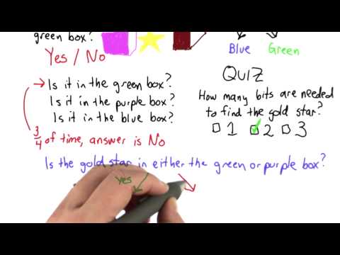 Learn Bits Solution Intro to Computer Science - Mind Luster