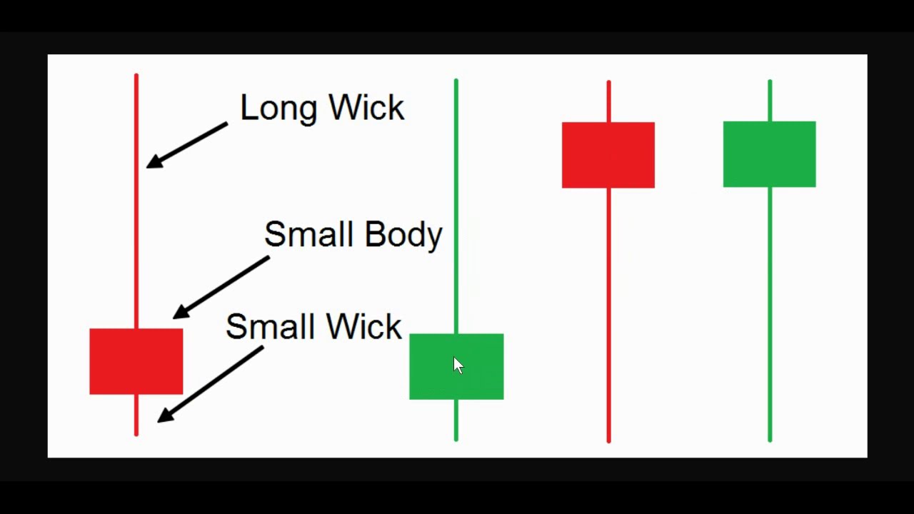 Pin Bars Explained