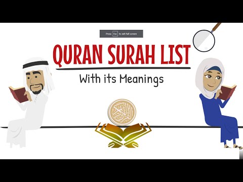 Quran Surah List with it's Meaning