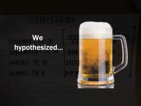 AP Statistics: Response Bias Project