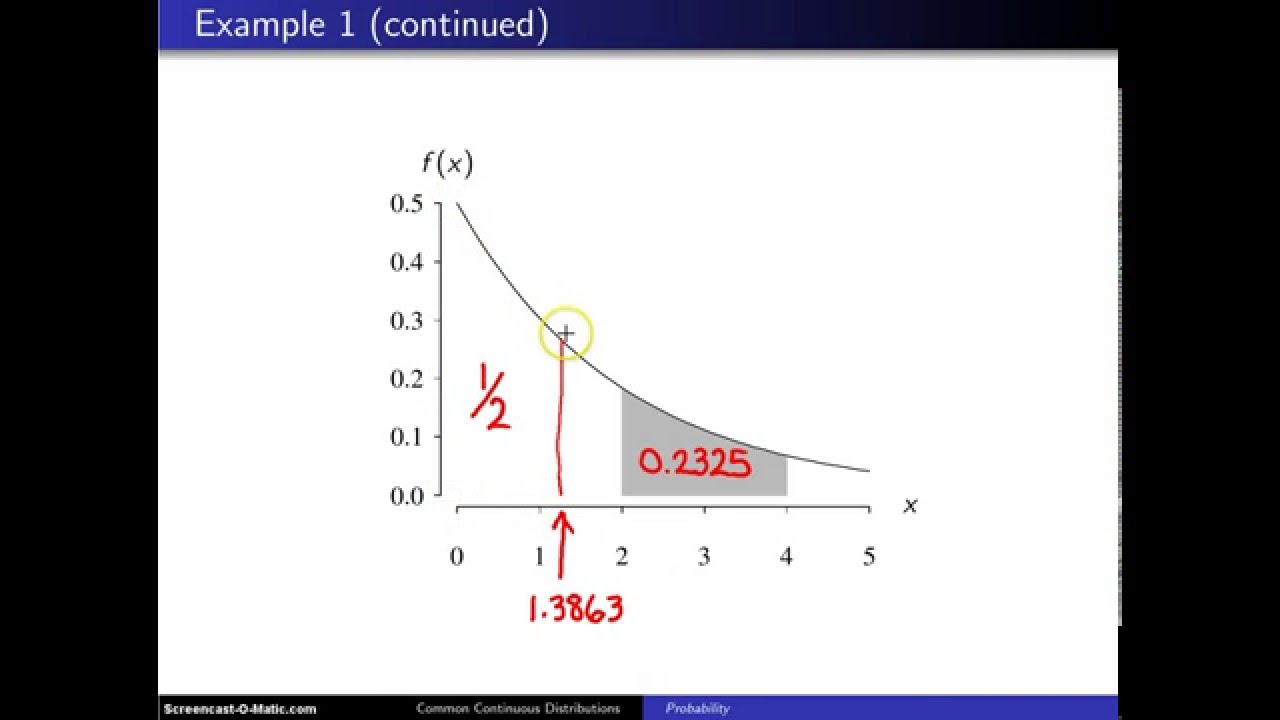 Exponential distribution -- Example 1
