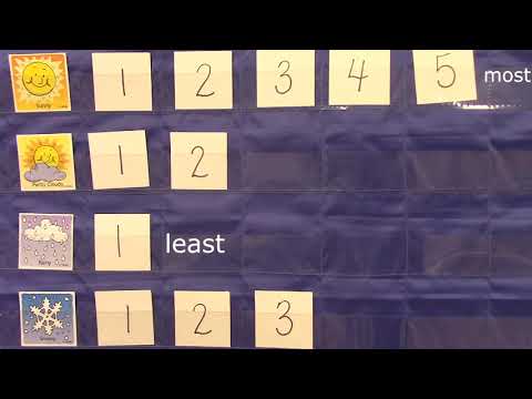 Grade 1 Saxon Math Lesson #113 Graphing Tags On A Bar Graph Writing Observation About A Graph