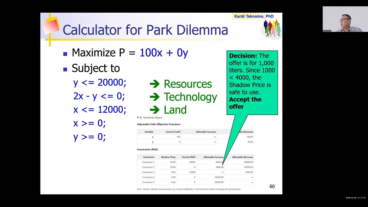 Linear Programming Optimization and Sensitivity Analysis - UP SURP PLAN258 Feb 5, 2026