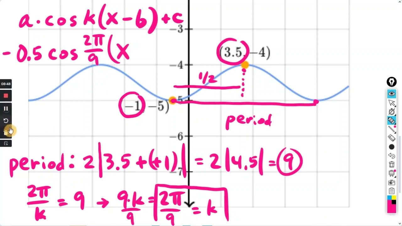 Graph sinusoidal functions : phase shift : Khan Academy