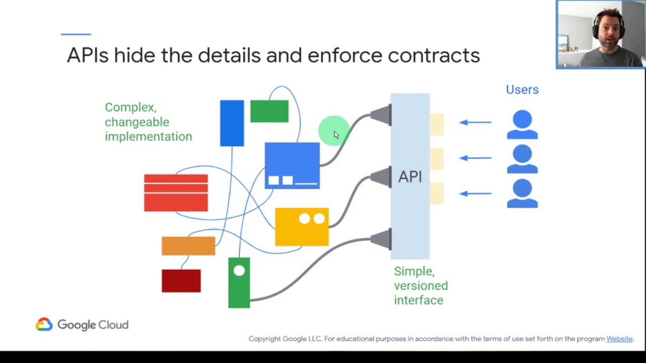 CIS655 - Cloud Applications Development - Cloud Endpoints Overview