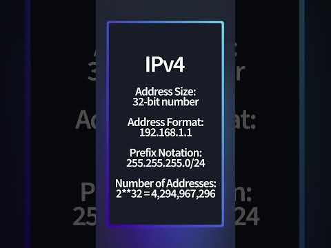 What is an IP Address? | IPv4 vs IPv6