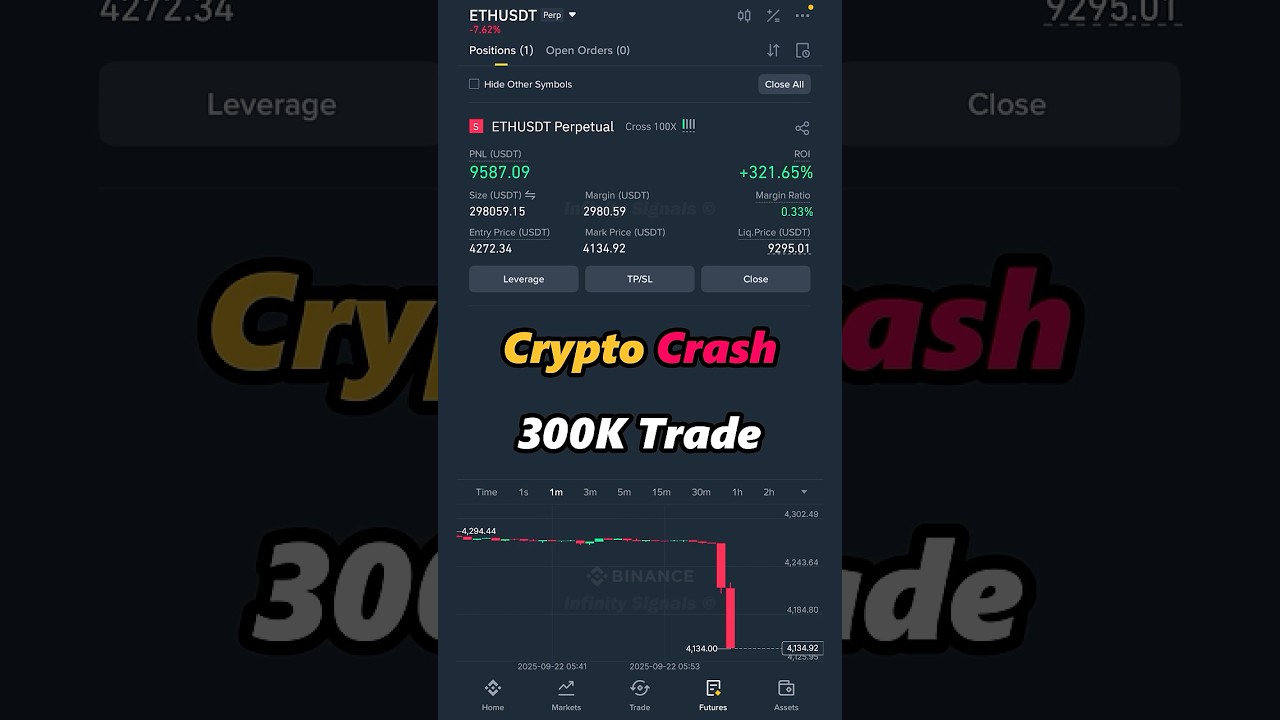 Crypto Crash📉 Huge Dump💥