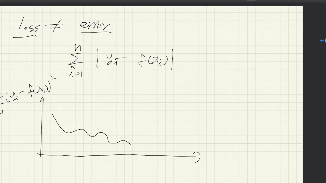 Training error curve