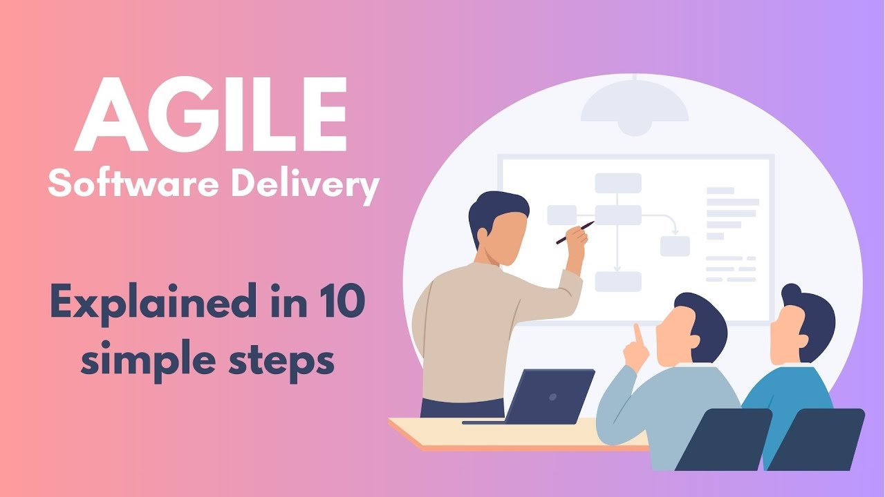 Agile software delivery in 10 steps | Agile project management | CI/CD