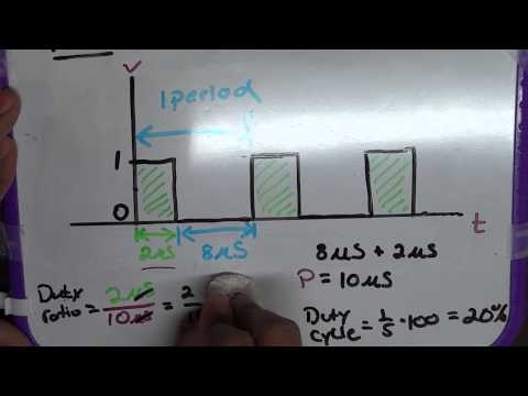 What is PWM?