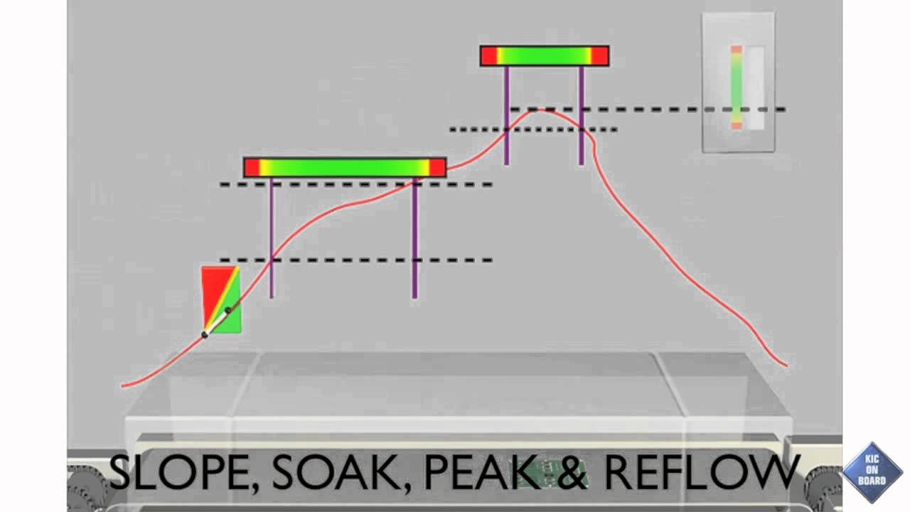Process Window Index.mov