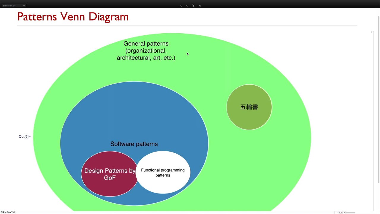 Object-Oriented Design Patterns