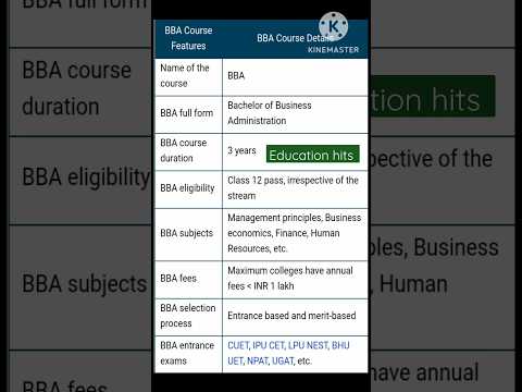 BBA Full Form l Fees l Syllabus l Duration l Eligibility l #youtubeshorts #shortsvideo #shorts #gk