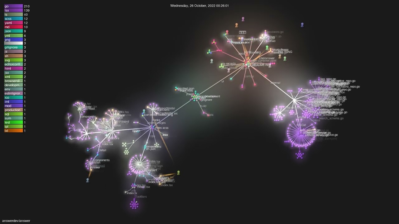 answerdev/answer - Gource visualisation