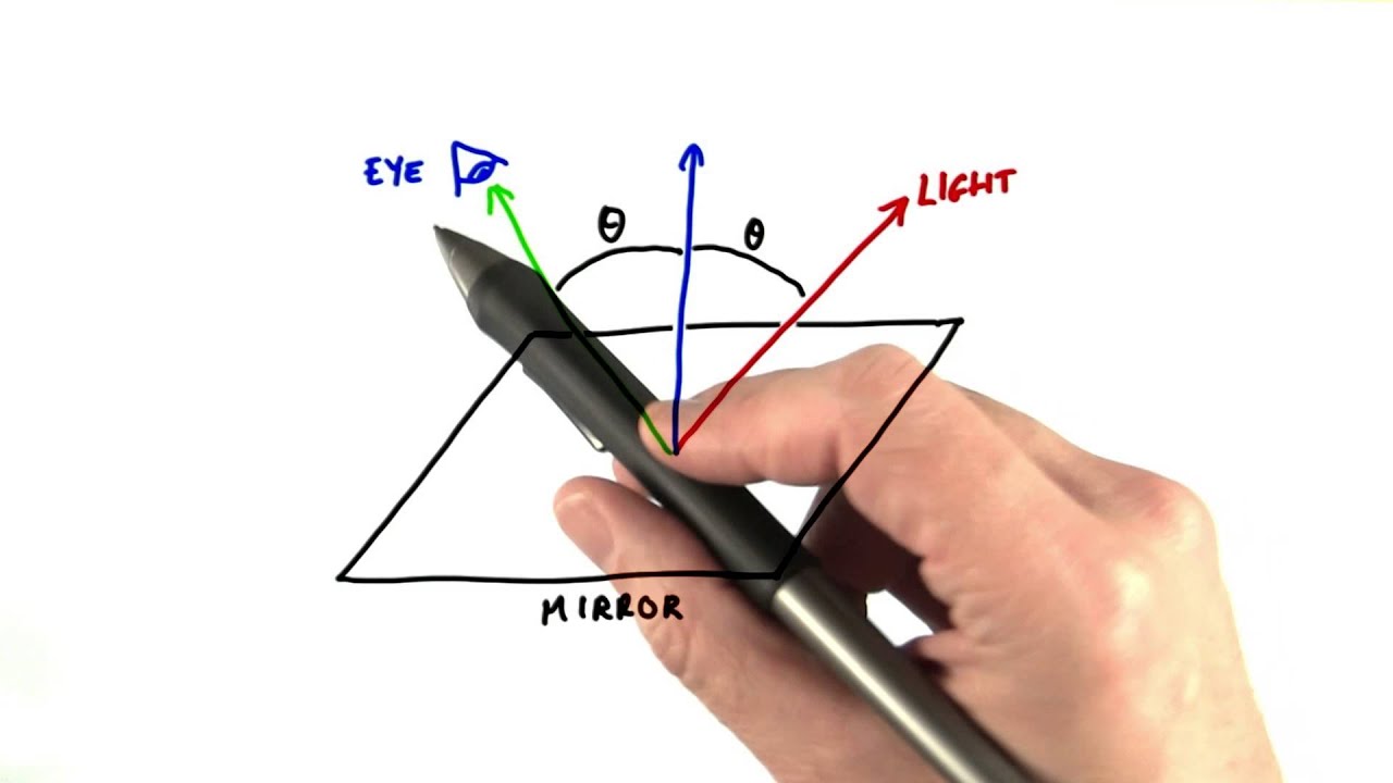 BRDF - Interactive 3D Graphics