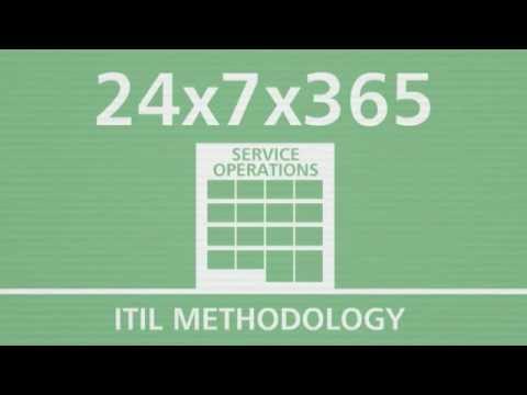 Imtech ICT Services - Operations & Maintenance