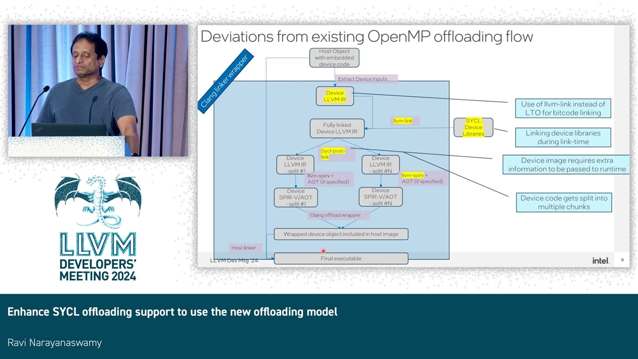 2024 LLVM Dev Mtg - Enhance SYCL offloading support to use the new offloading model