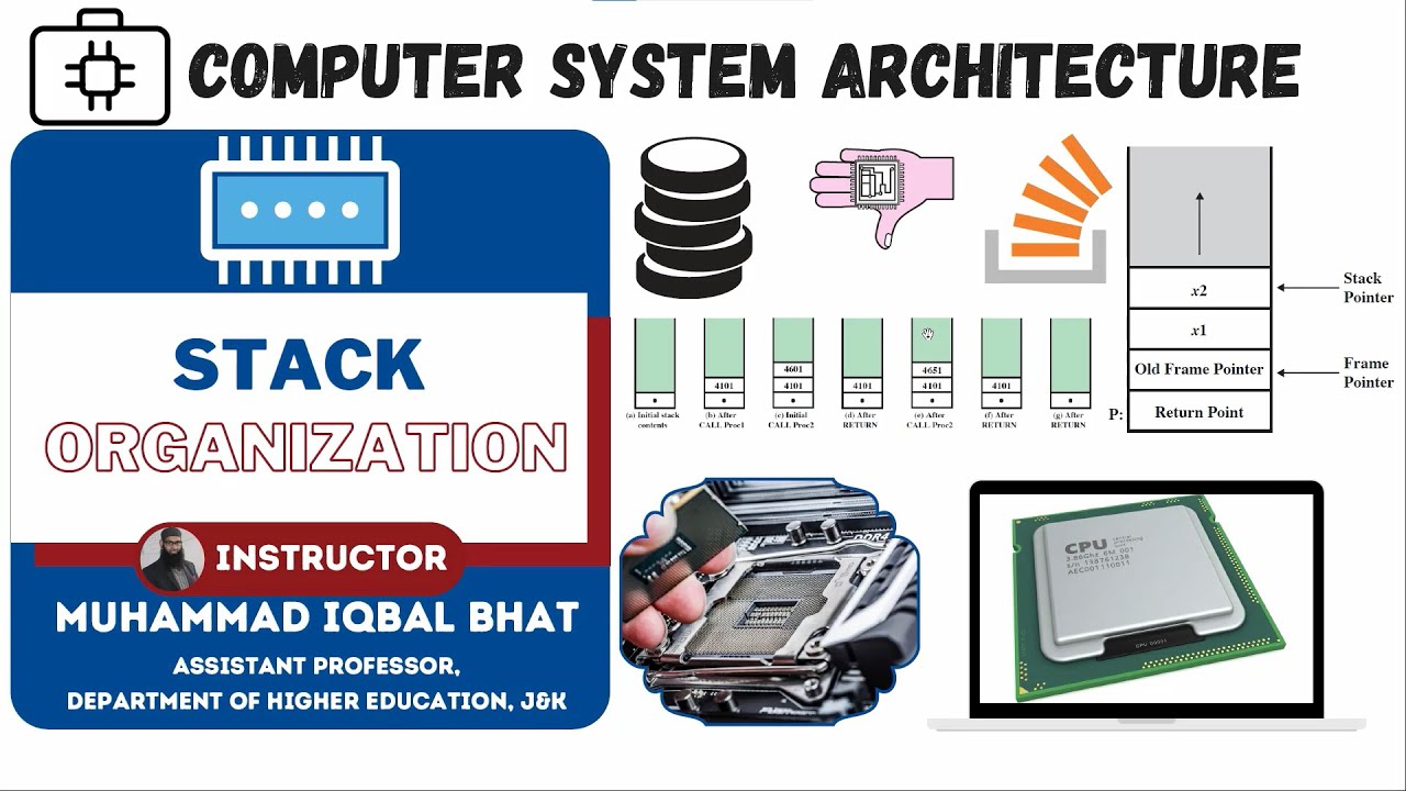 Stack Organization - Computer System Architecture