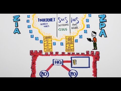 Your Cloud Transformation Journey with Zscaler