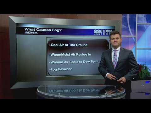 What causes foggy weather