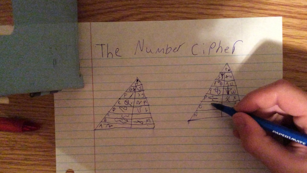 The Number cipher. The decode and how to write!