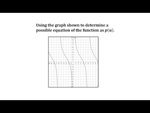 The Equation of a Cotangent Transformation from a Graph | Math Help ...