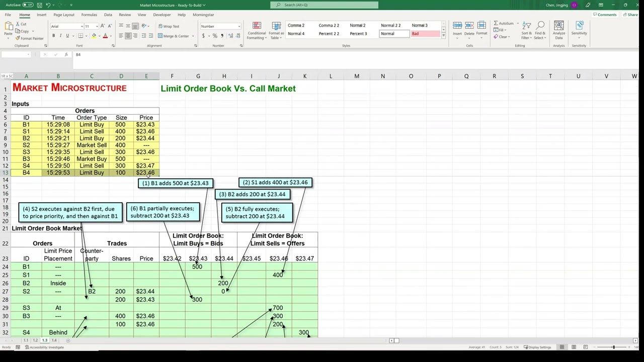 Market Microstructure Data Modeling