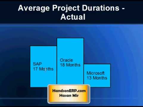 SAP vs Oracle vs Microsoft