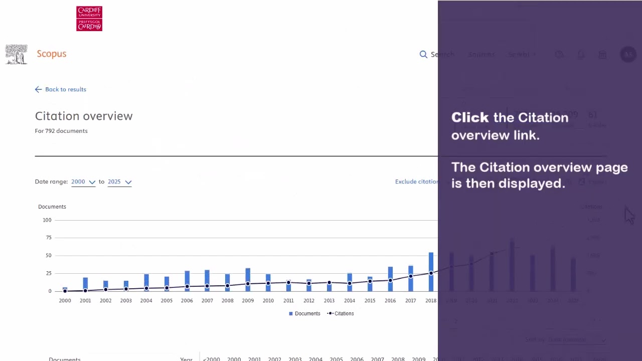 Scopus Citation Overview
